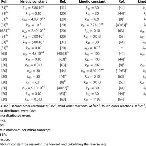 Schematic Representation Of The Tet Operon Without Off State And With