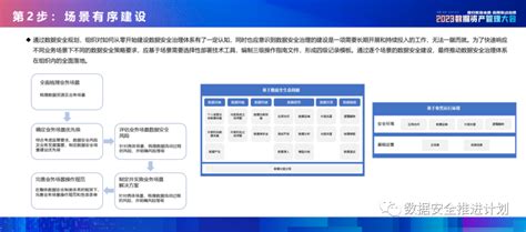 《数据安全治理实践指南 3 0 》发布 附下载 安全内参 决策者的网络安全知识库