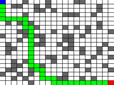 Github Apyre Pathfinded A Pathfinding Using Sfml