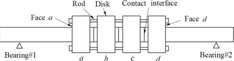 Rod Fastening Rotor Bearing System Download Scientific Diagram