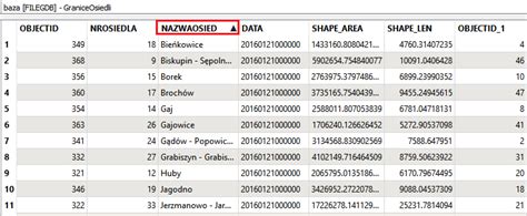 How To Sort Tabular Data In Fme