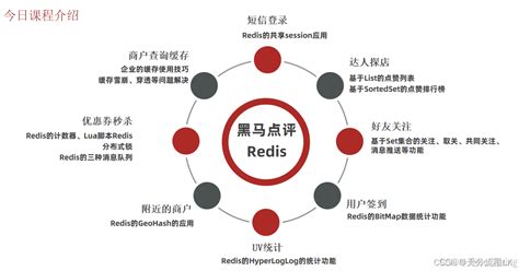 黑马程序员redis详细笔记(基础篇、实战篇)黑马redis Csdn博客 黑马程序员redis详细笔记(基础篇、实战篇)黑马redis Csdn博客