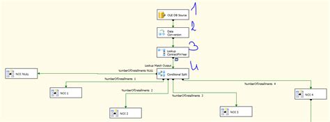 migration ssis amount of insert operations based on record value