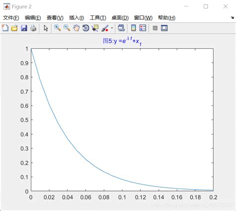 Matlab 绘图基础