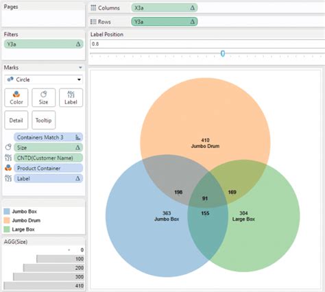 Alternatives To Venn Diagrams Tableau