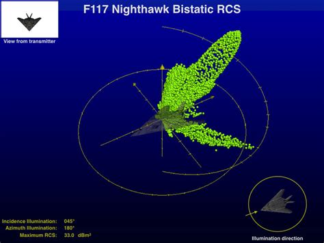 2 Left Bistatic Radar Cross Section Of A 1m 2 Pec Trihedral