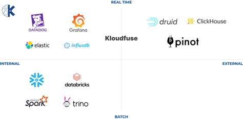 Kloudfuse