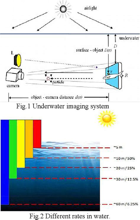 Figure 1 From Underwater Image Enhancement Based On Double Pyramid Feature Fusion Mode