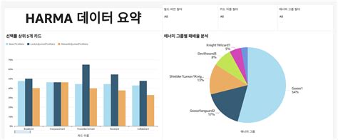 Aws 데이터 분석 서비스 기반 게임 레벨링 환경 구성 사례 Aws 기술 블로그
