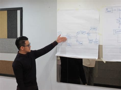 Business Process Mapping Workshop S Business Solution Adviser