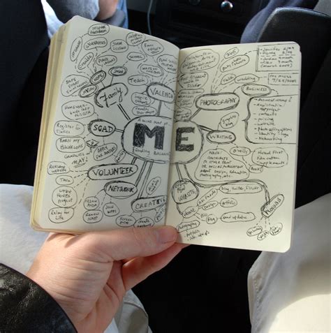 Detail Contoh Mind Mapping Kreatif Simple Koleksi Nomer 39