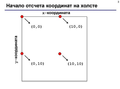 Элемент Canvas для создания растрового изображения при помощи