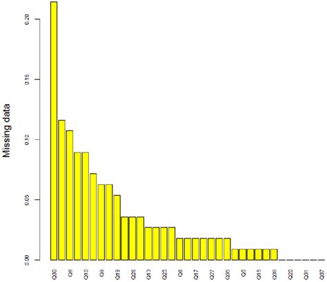 Visual Representation Of Missing Data See Online Version For Colours