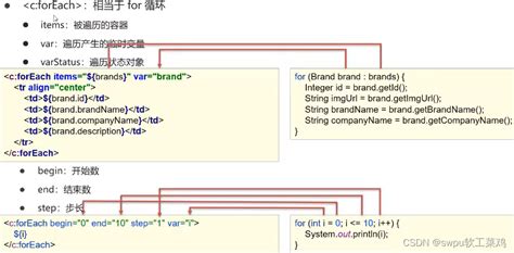 JavaWeb05 JSP 黑马实现jsp删除 MVC Cookie Session 生成验证码图片工具类 Filter过滤器 Listener 软工菜鸡 博客园