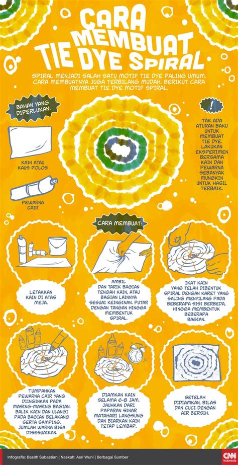 Cara Membuat Poster Infografis