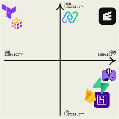 Beyond Paas A Smarter Approach To Cloud Native Development In 2025 Encore Blog