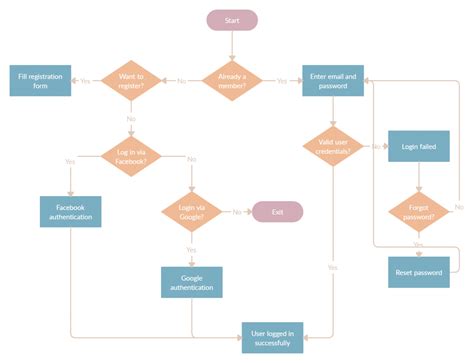 Hardware Design Flow Chart At Gladys Lejeune Blog
