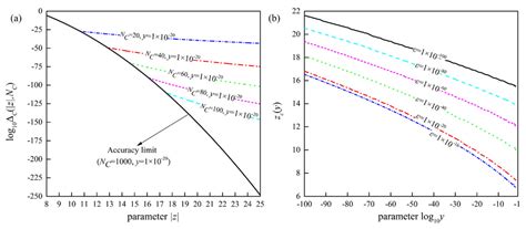 On The Highly Accurate Evaluation Of The Voigtcomplex Error Function