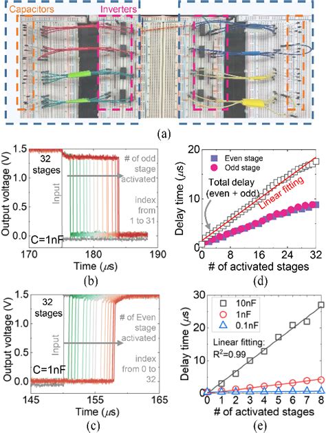 Figure 11 From A Homogeneous Fefet Based Time Domain Compute In Memory