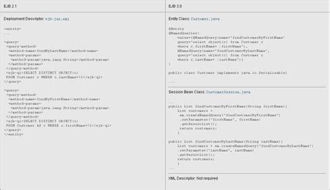 The Java Persistence Api A Simpler Programming Model For Entity Persistence