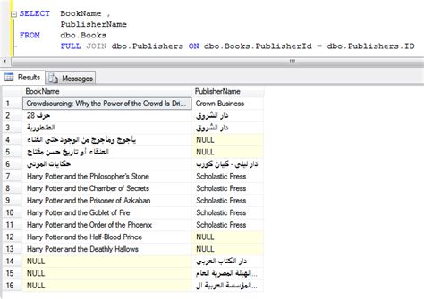Understanding SQL Joins From Beginners To Advanced Wael Refaat S Blog