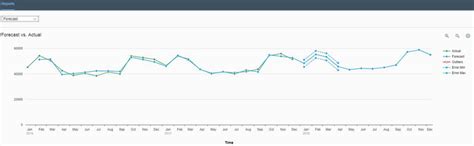 Predictive Simplefi Solutions