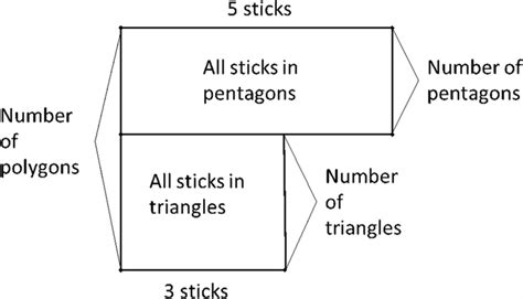 combination of two cartesian product models representing all sticks in
