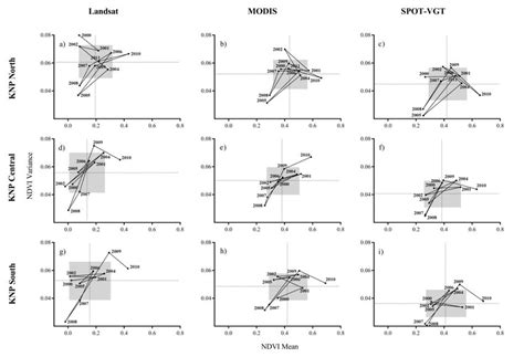 Mean Variance Phase Diagrams Constructed From Landsat MODIS And Download Scientific Diagram