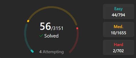 Akshat Kumar On Linkedin 100daysofcode 100daysofcode Codingjourney Vitbhopal…
