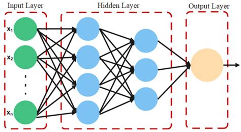Mathematics Special Issue Recent Advances In Swarm Intelligence
