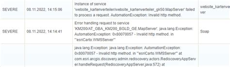 Arcgis Gis Server 109 Error Invalid Method Esri Community