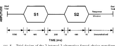 Figure 8 From Functional Role Of Auditory Cortex In Frequency Processing And Pitch Perception