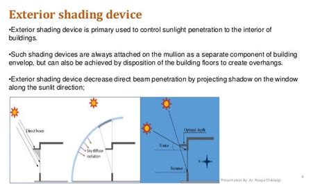 Shading Devices