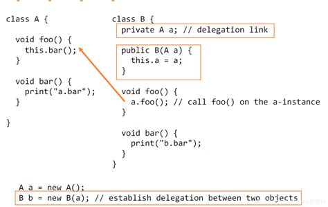Java中的委托机制 Csdn博客