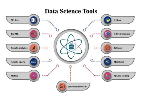 What Are Data Science Tools Sonu Raikwar Posted On The Topic Linkedin