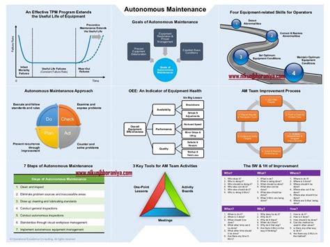 7 Steps Of Jishu Hozen Autonomous Maintenance Pillar In Tpm Artofit