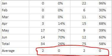Reporting Services Calculate The Average In Ssrs Stack Overflow