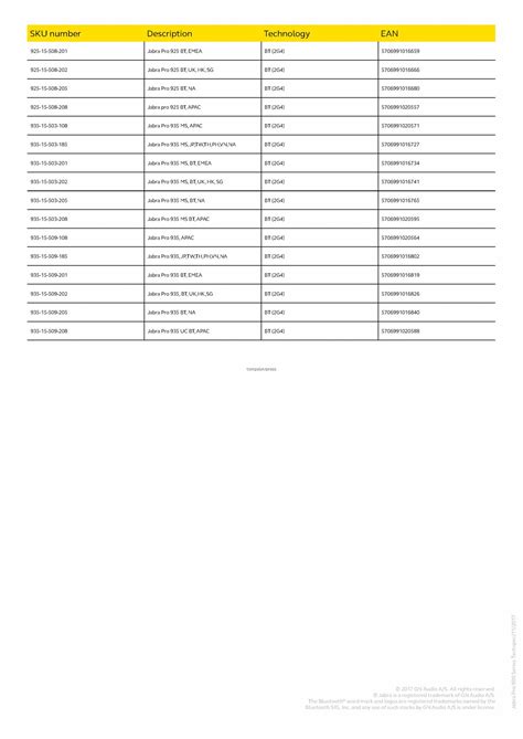 Jabra Pro Uc Apac Dual Connectivity Ghz