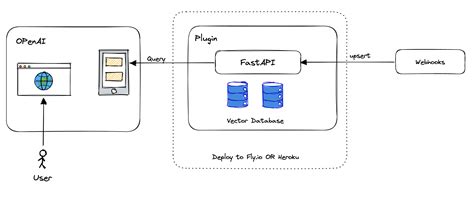 如何开发一个 Chatgpt 插件 知乎