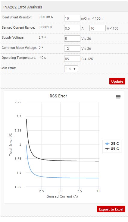 Current Sensor Amplifier And Common Mode Voltage With A 33v Supply Amplifiers Forum