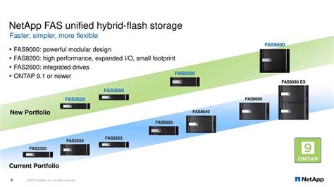 Unlock The Power Of NetApp FAS9000 With Comprehensive Datasheet Access