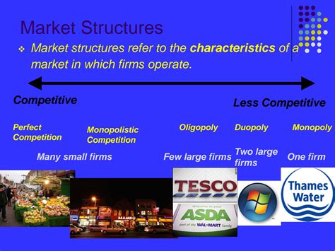 Solution Monopolistic Competition Introduction Diagrams Tv