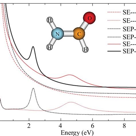 Color Online Elastic Cross Sections Of The Electron Collision With Download Scientific