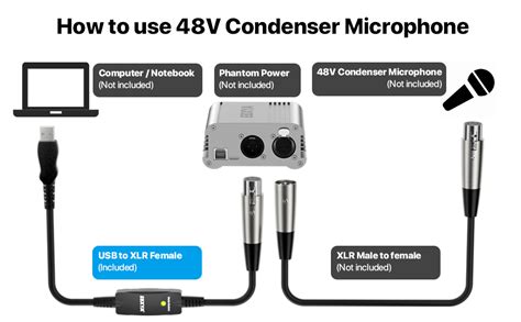 Ebxya Xlr To Usb Cable 3ft For Audio Recording Karaoke
