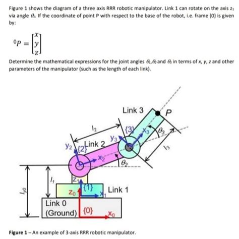 solved figure 1 shows the diagram of a three axis rrr