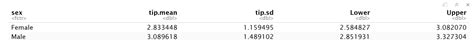 Advanced Statistics Using R — 6 If You Have Not Read Part 5of The R
