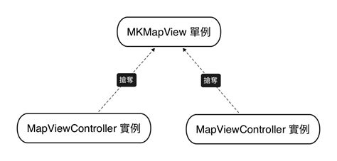 製作物件池 Object Pool 重複利用物件 讓你大大提升開發效能！