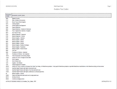 avalara tables views elliott support center user feedback forums