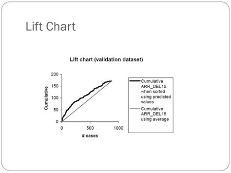 Lift Chart Logistic Regression At Amelia Bryant Blog