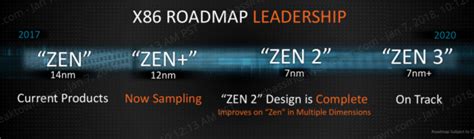 AMD Launches Ryzen APUs With Vega GPUs And Talks Zen